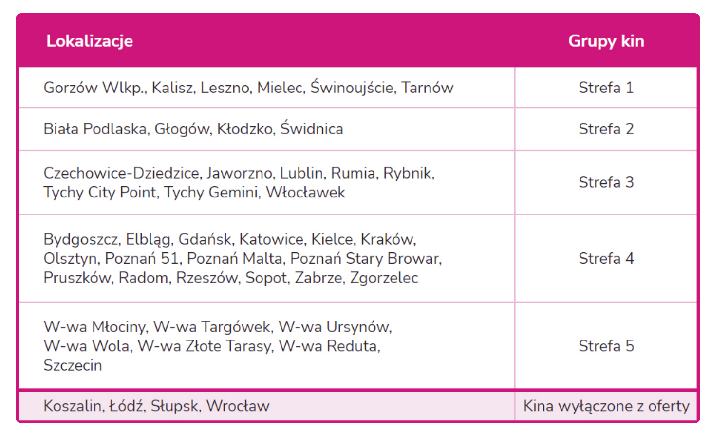 Multikino Zestaw średni popcorn i napój za 16,99 zł na Groupon